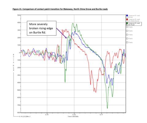 What is a smart tire likely to tell the chassis management system ...