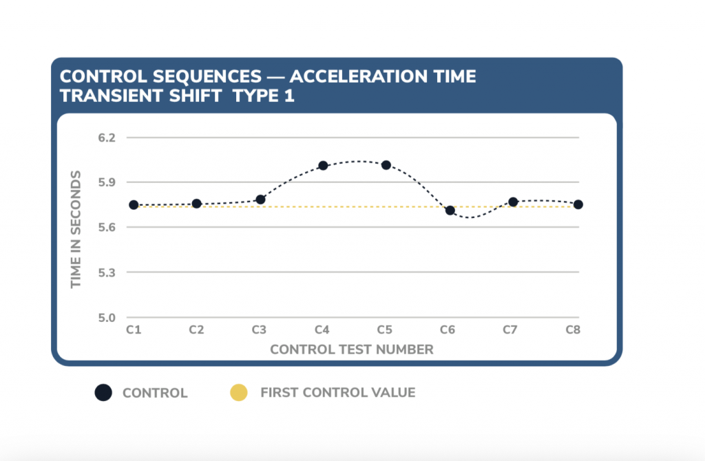 Evaluating winter performance tire data with ASTM F1650 | Tire Technology International