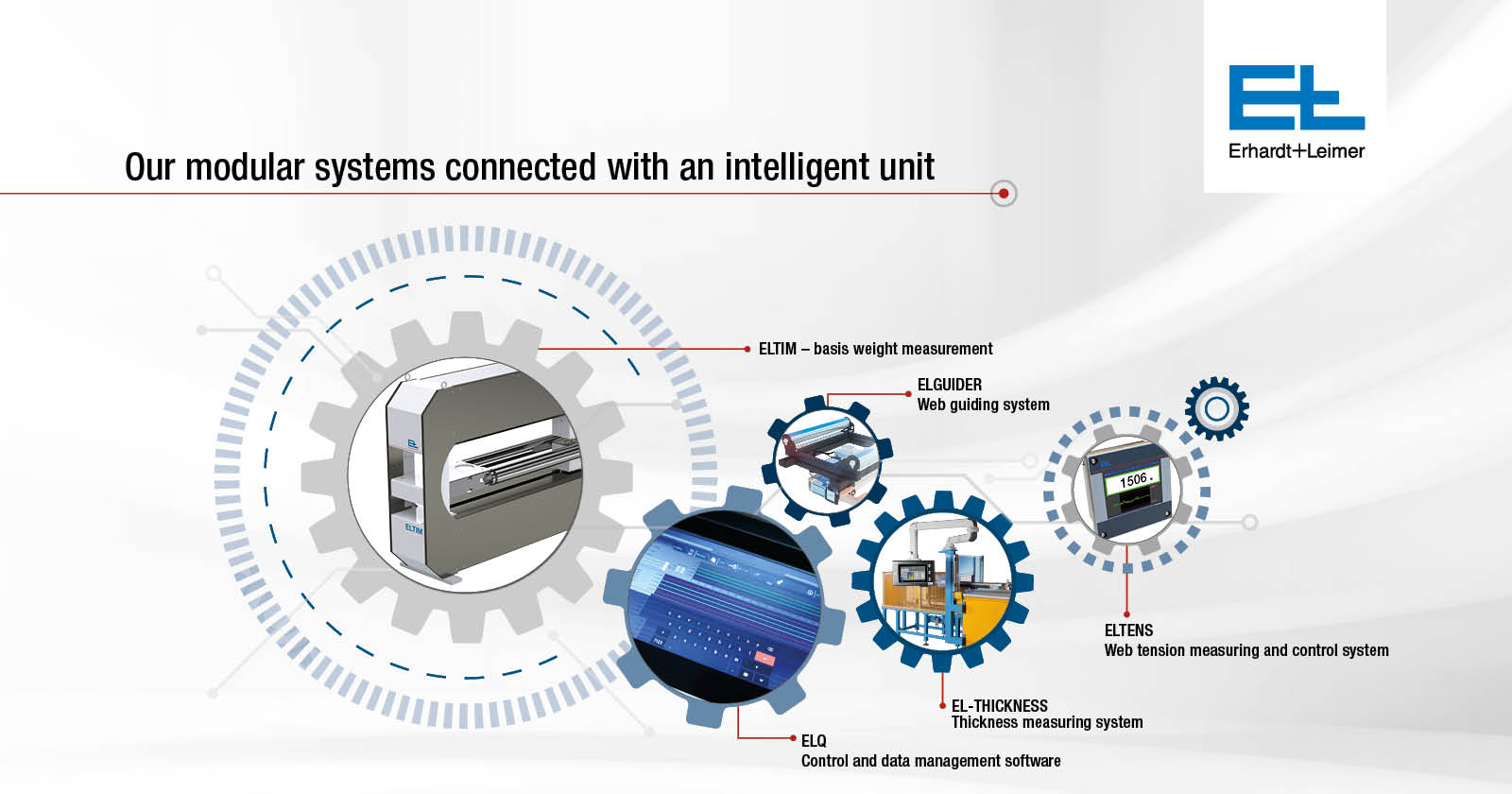 Erhardt+Leimer GmbH | Tire Technology International