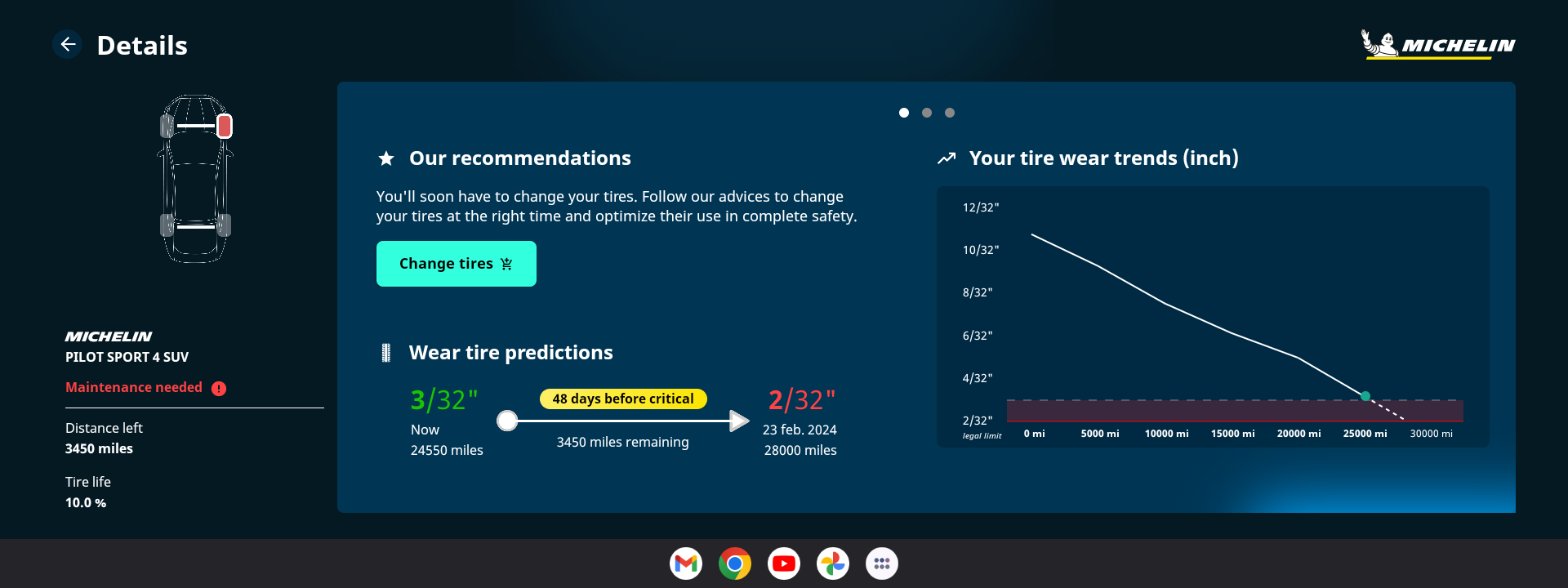 Conference interview: Michelin's algorithms for tire predictive ...