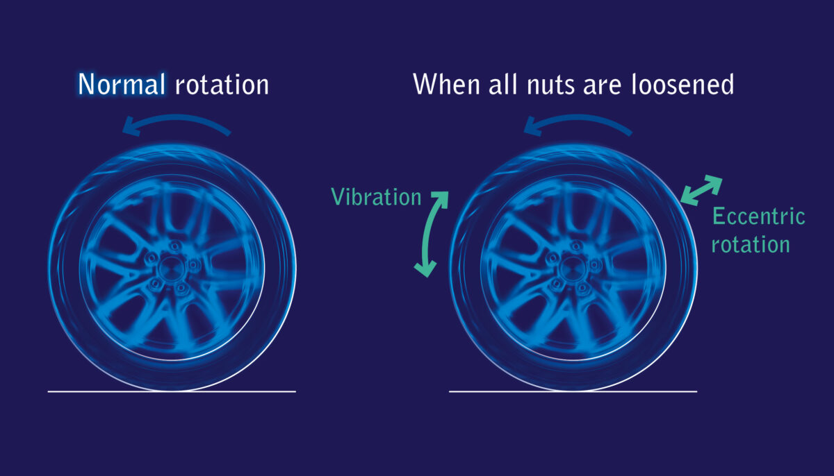 Intelligent sensor from Sumitomo reduces risk of loose wheel accidents ...