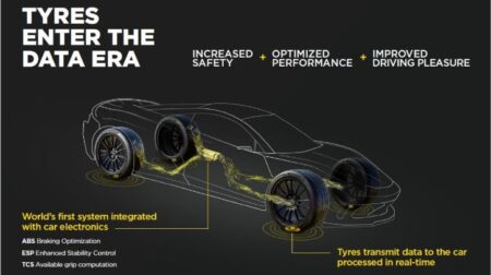 Bosch and Pirelli to develop intelligent tire technology | Tire ...