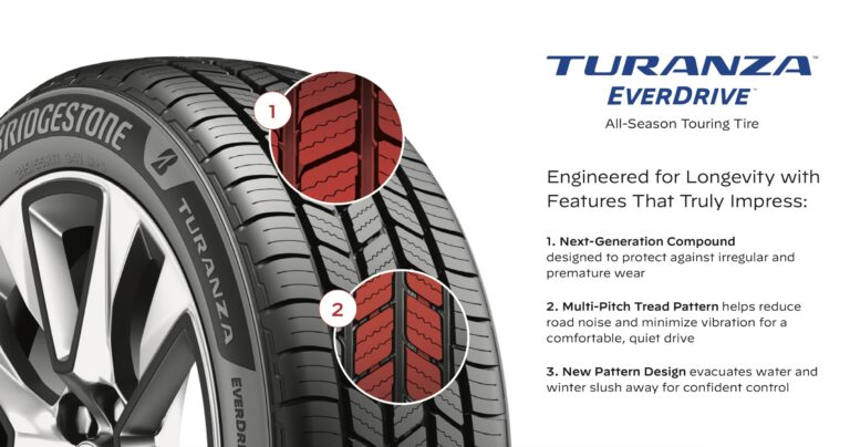 Bridgestone launches Turanza EverDrive touring tire for sedans, CUVs and minivans | Tire ...