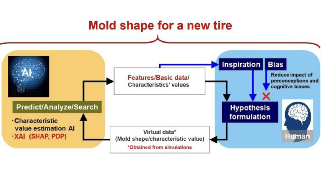 Prediction of ply steer and conicity | Tire Technology International